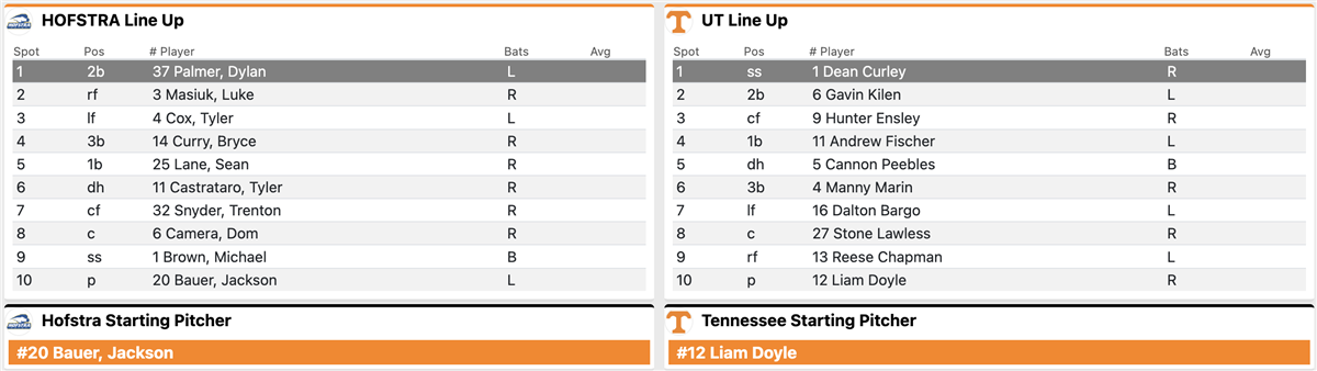 Final box score, postgame media from Tennessee baseball's season ...