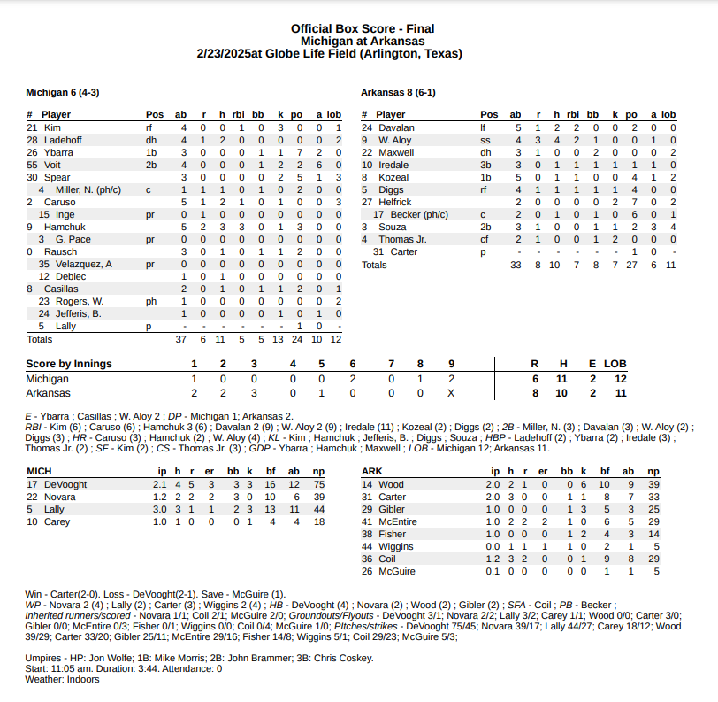 Arkansas holds off late Michigan rally for 8-6 win