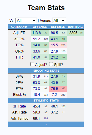 NCAA MB Statistics