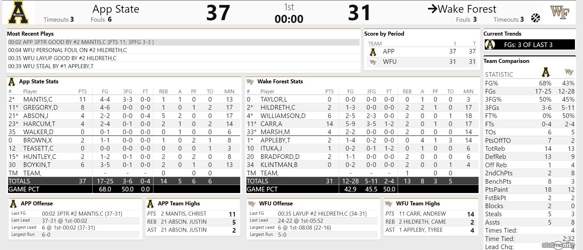 Wake Forest vs. Appalachian State Official Game Thread