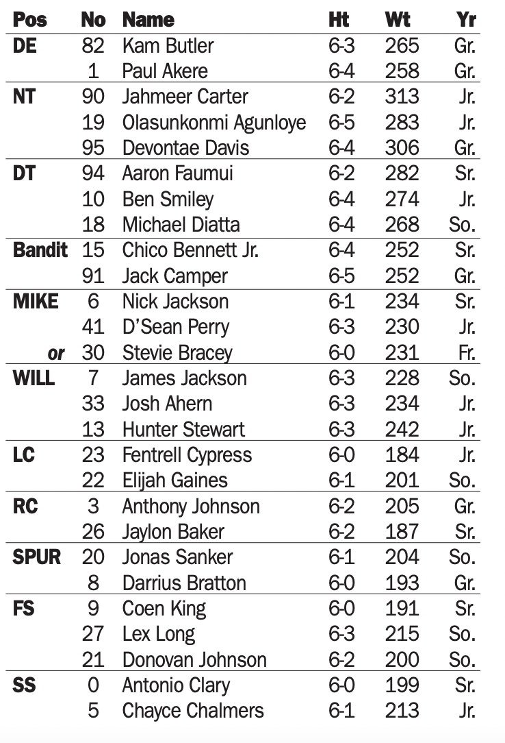 Closer look: Virginia releases depth chart, injuries ahead of UNC