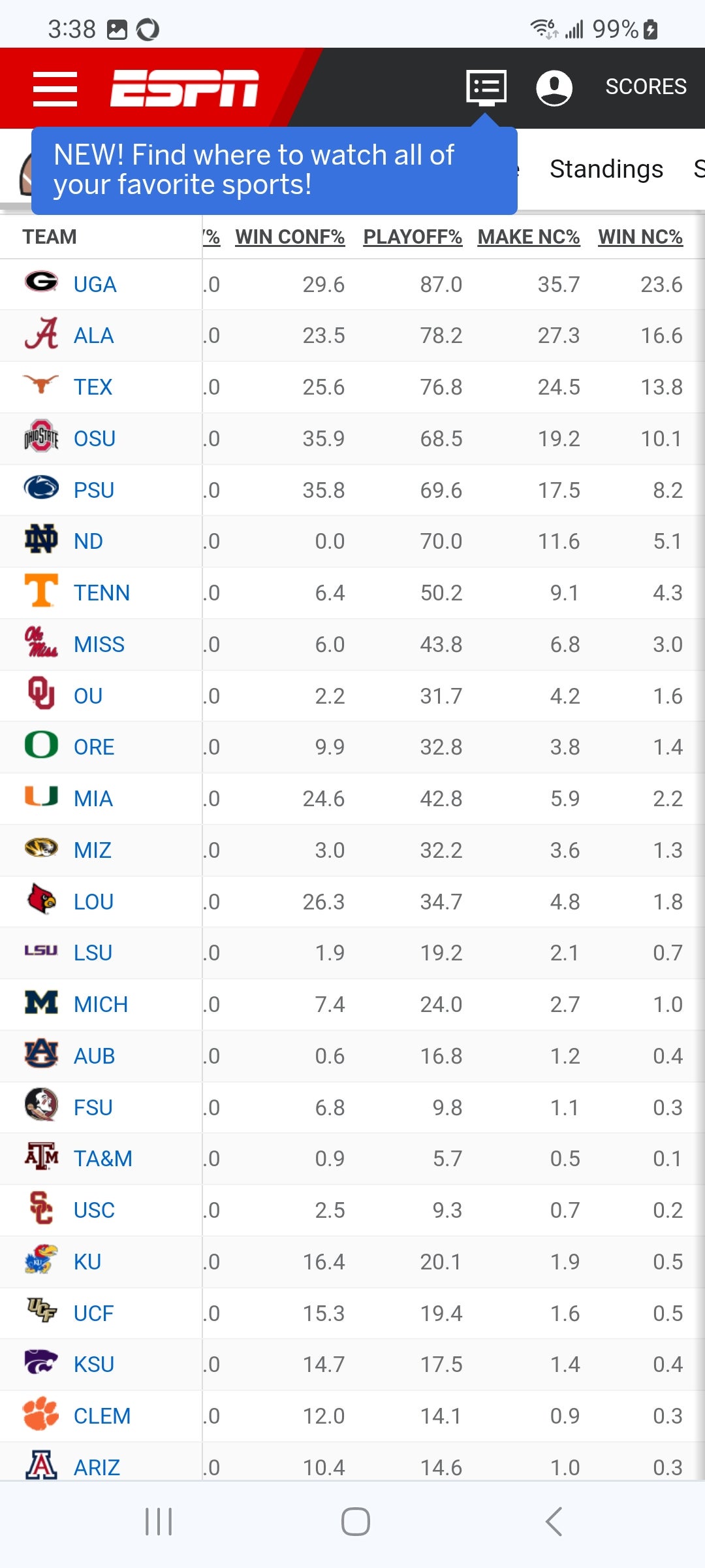 Updated ESPN Power Index Ranking