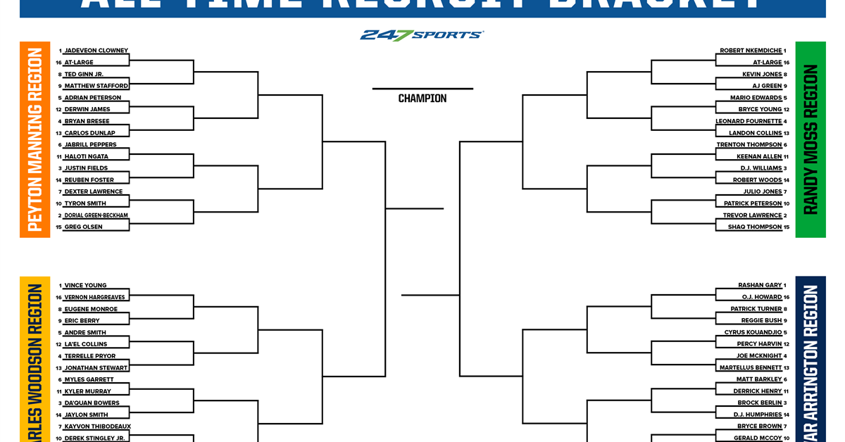 247Sports All-Time Recruiting Bracket: LSU