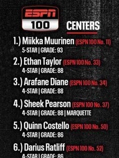 Flash: MU '26 commit 6-11 Sheek Pearson reclassifies to 2025 /will red shirt joining MU team at ...