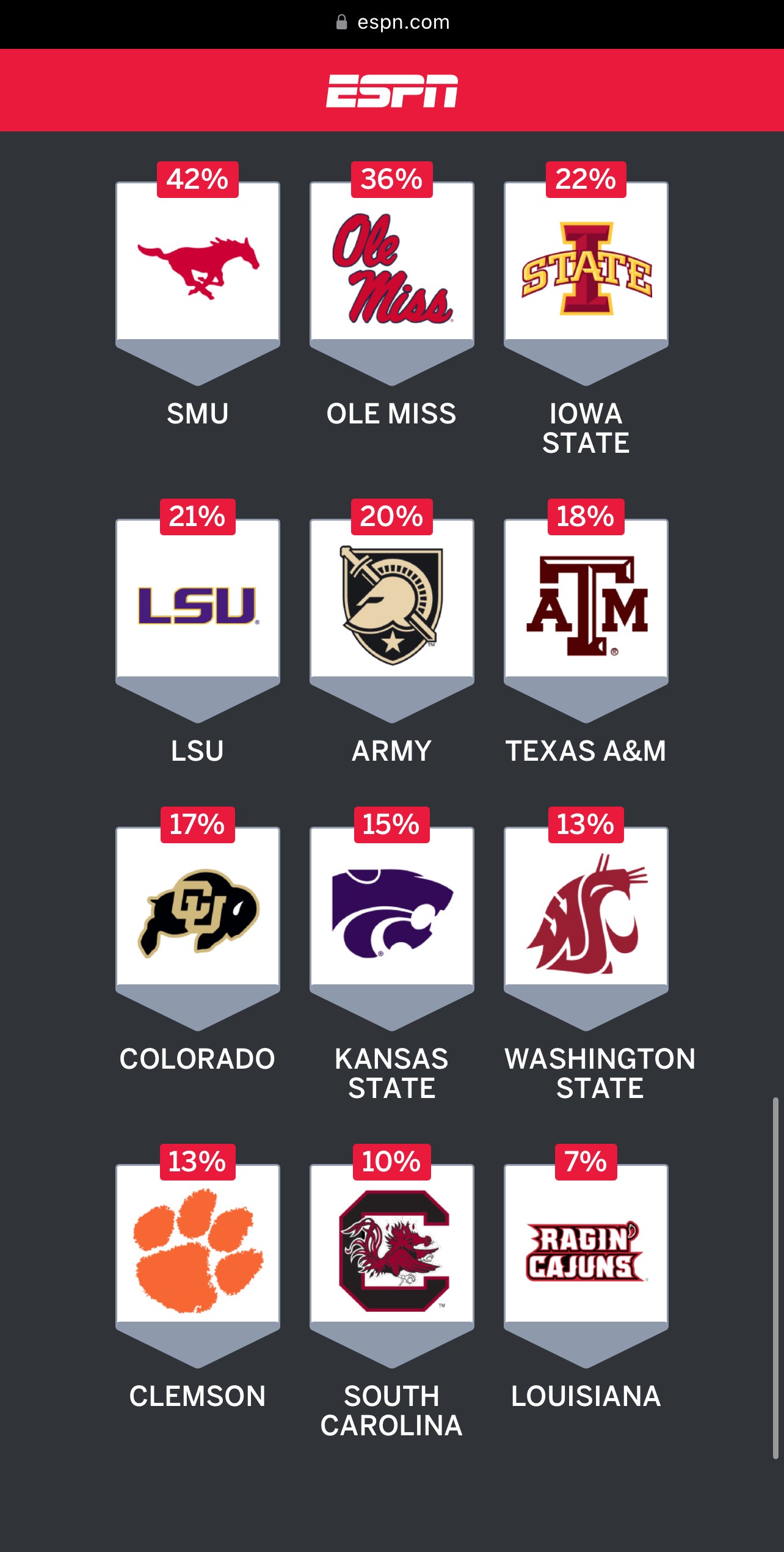 ESPN Playoff Predictor