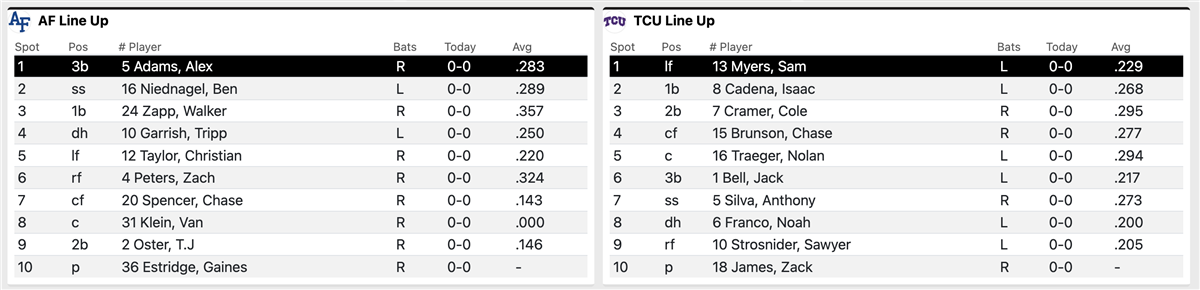 Wednesday Final: TCU 11, Air Force 1 (7 innings)