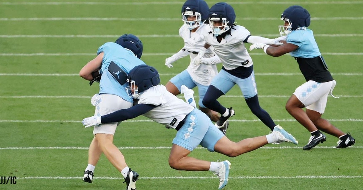 2025 Carolina Football Scouting Reports: Introduction