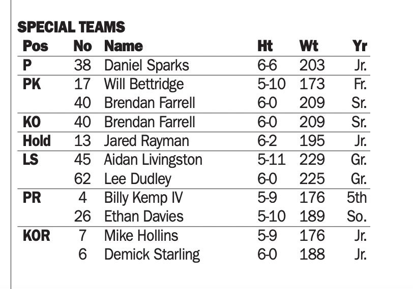 Closer look: Virginia releases depth chart, injuries ahead of UNC