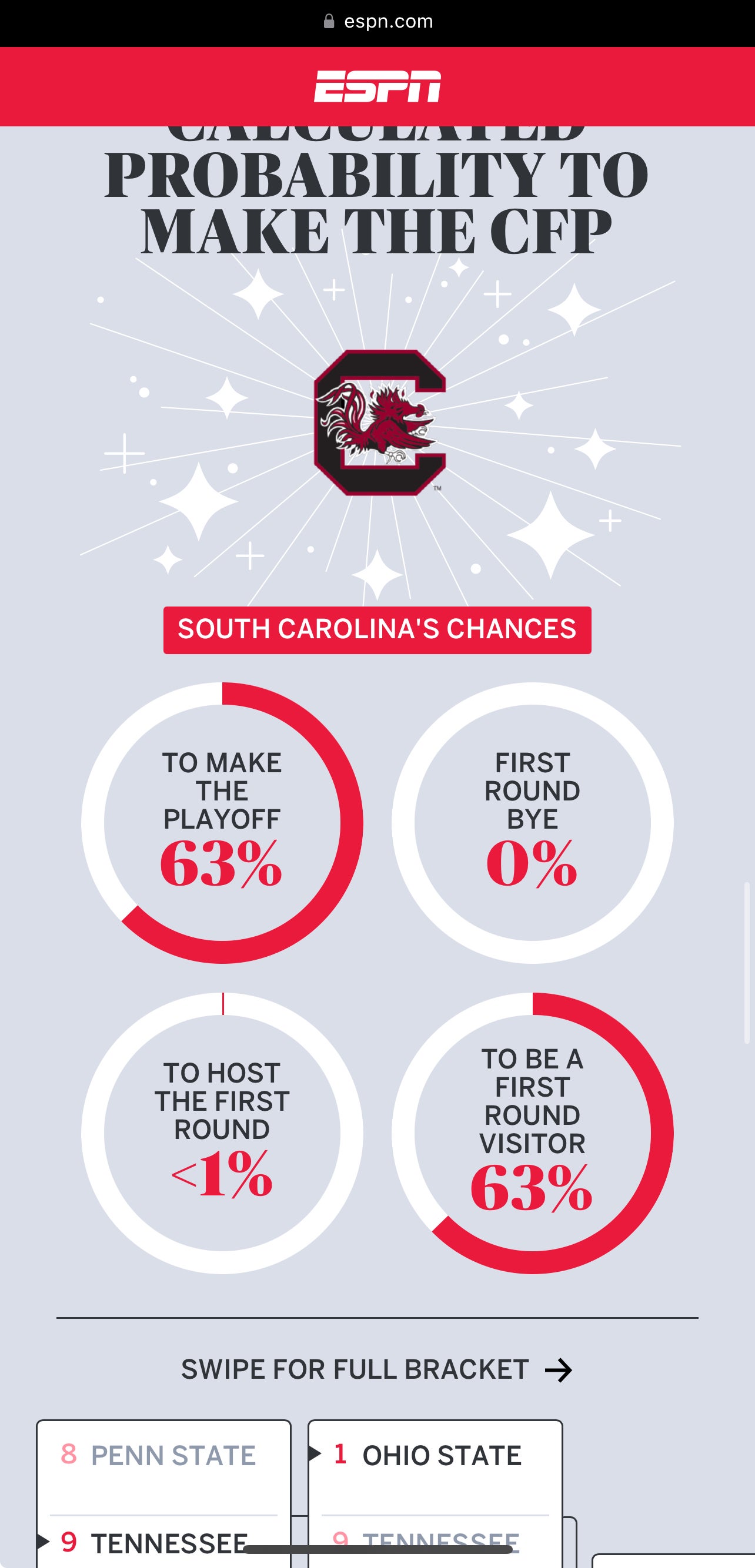 ESPN Playoff Predictor