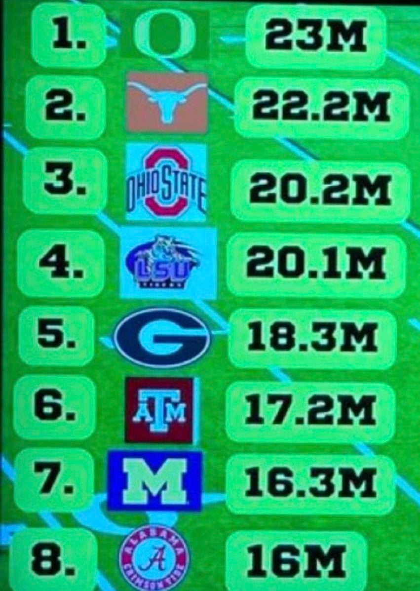 Ohio State lays the talent-rich blueprint for winning it all in the 12 ...