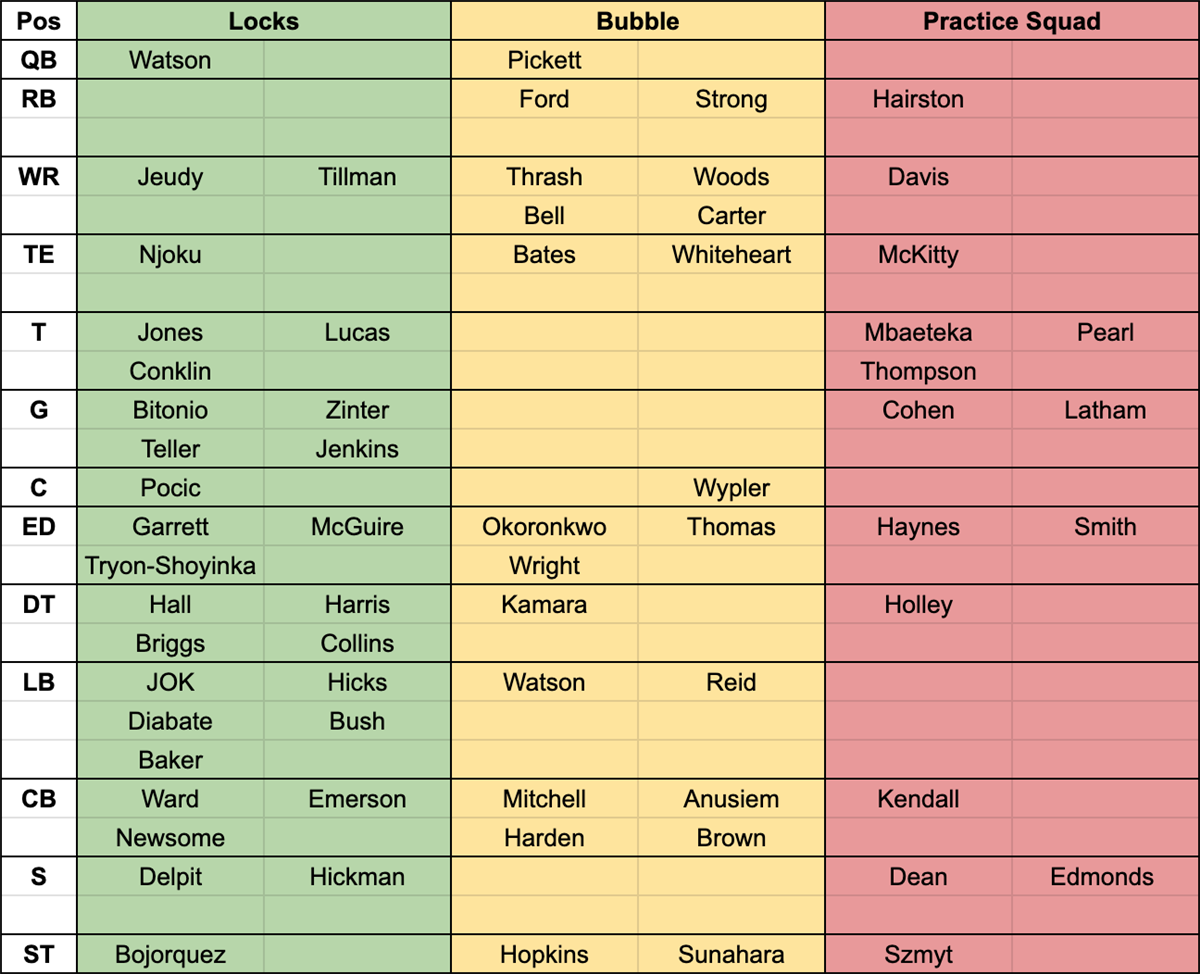 Cleveland Browns 2025 Week One Roster - Jack Duffin