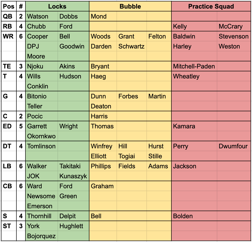 Cleveland Browns Mock Draft & 53 Man Roster Prediction