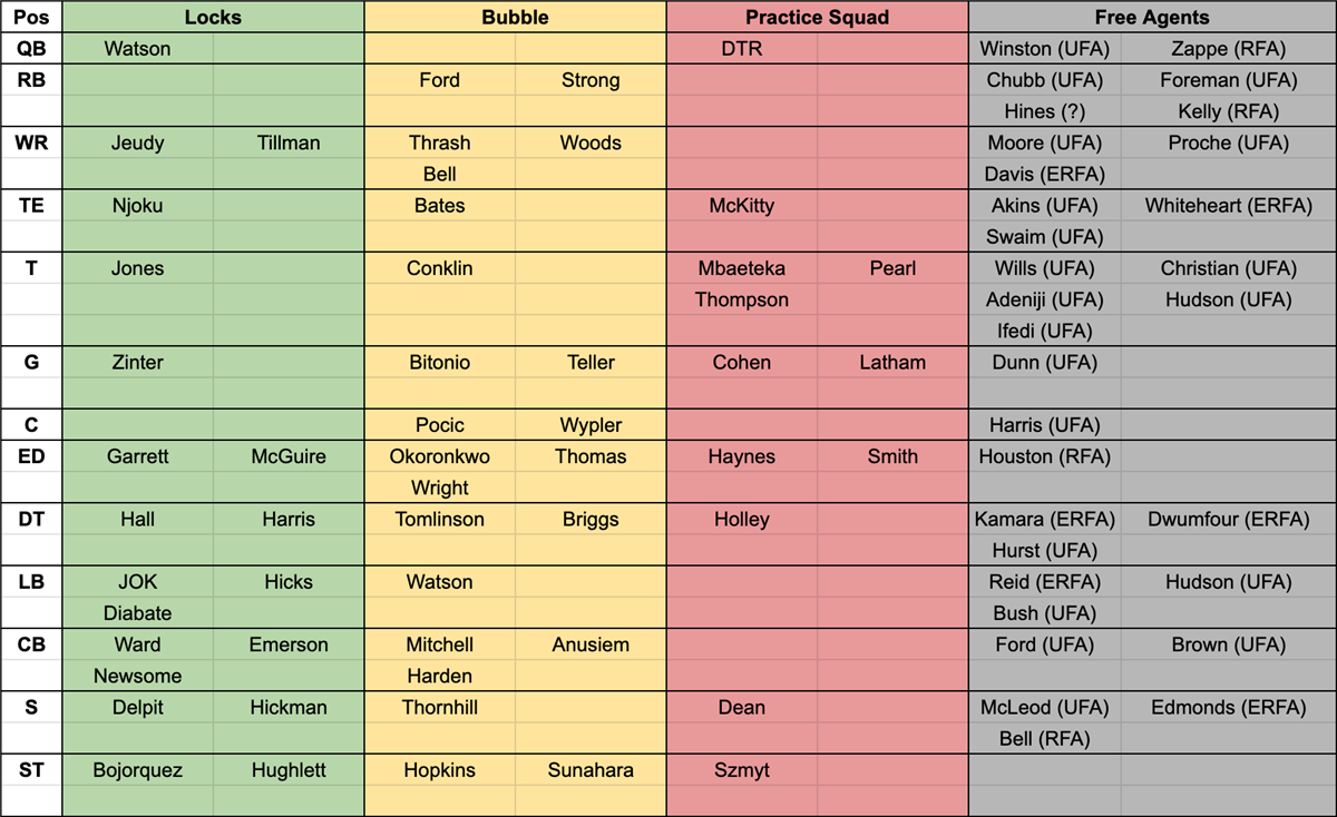 Building The Cleveland Browns 2025 Free Agency Cheat Sheet - Offensive ...