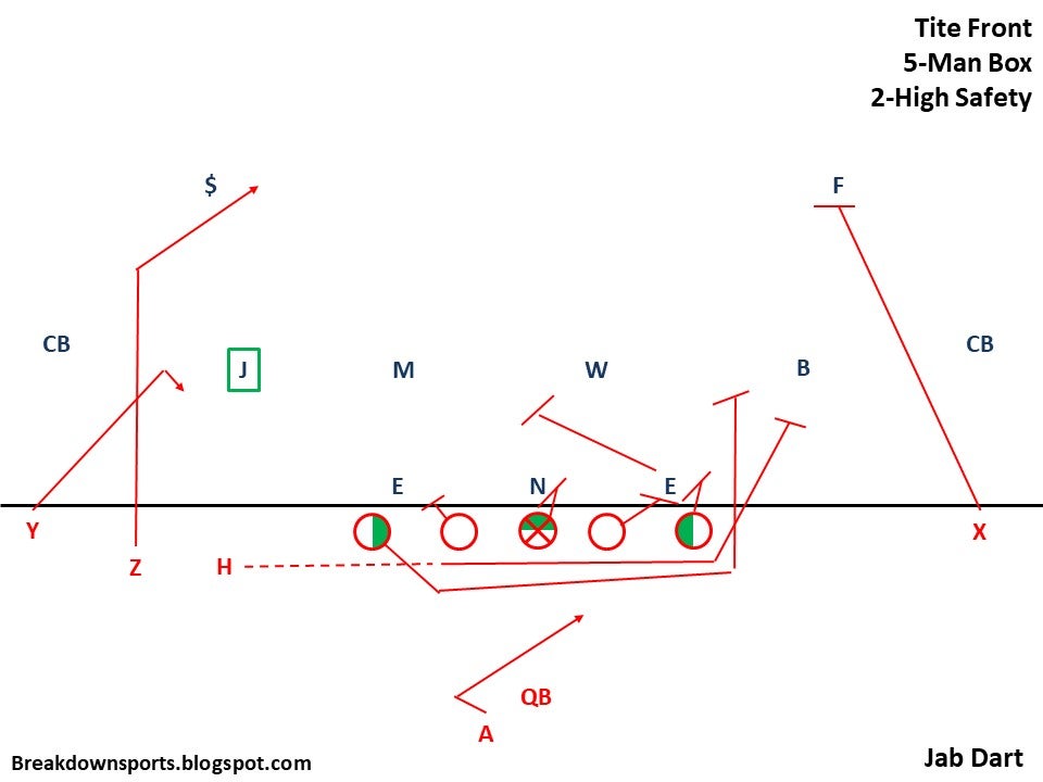 The Random Football Strategy and Tactics Thread