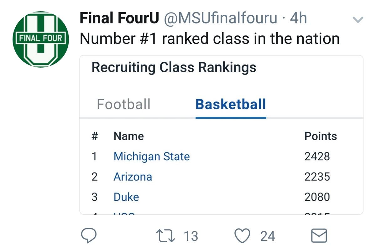 Michigan State No. 3 in 2018 Recruiting Rankings
