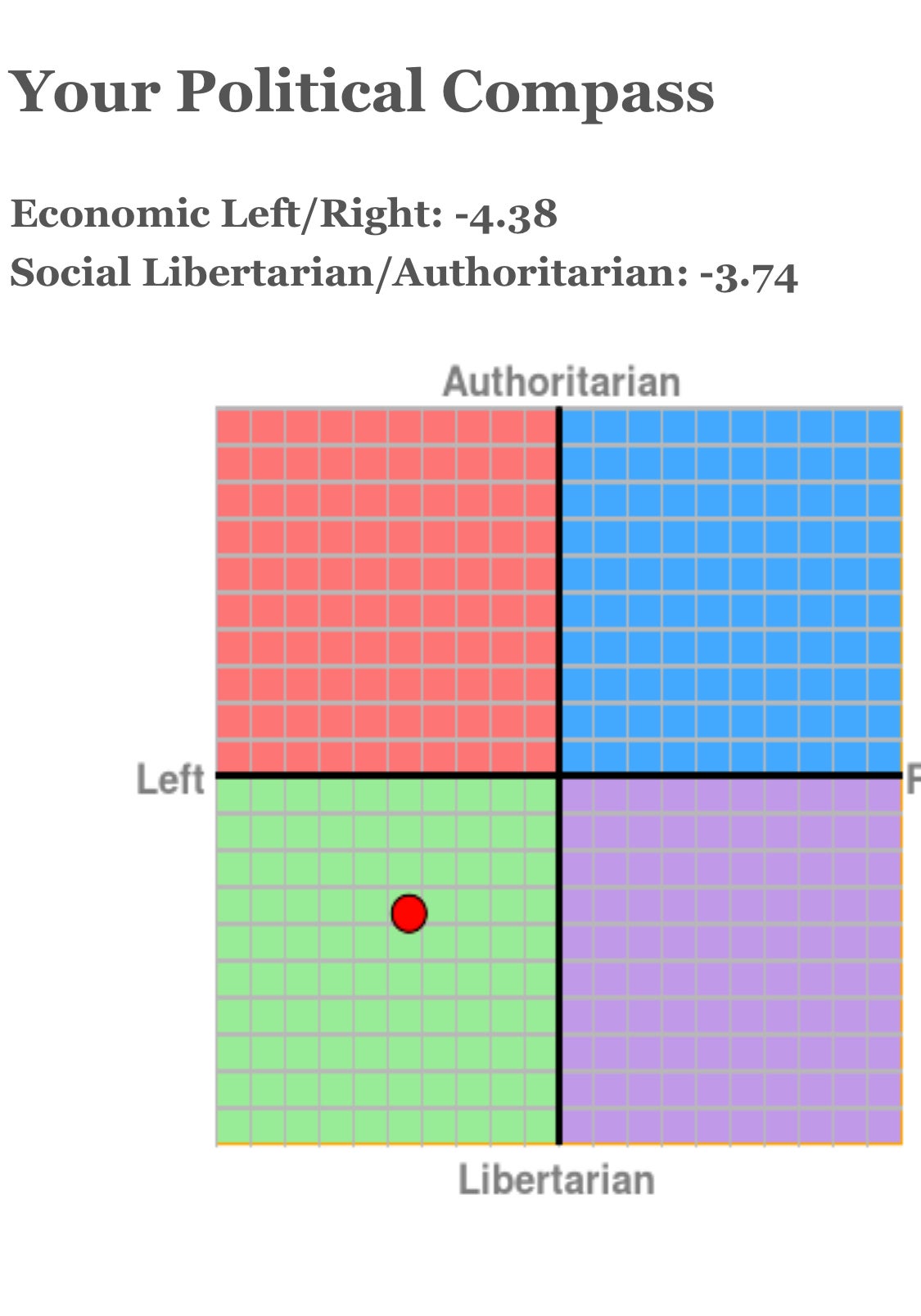 Political Compass - where are you?