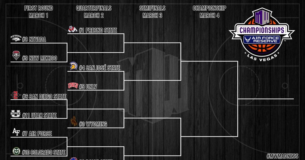 San Jose State the 4 seed in MW Women's Basketball Tournament