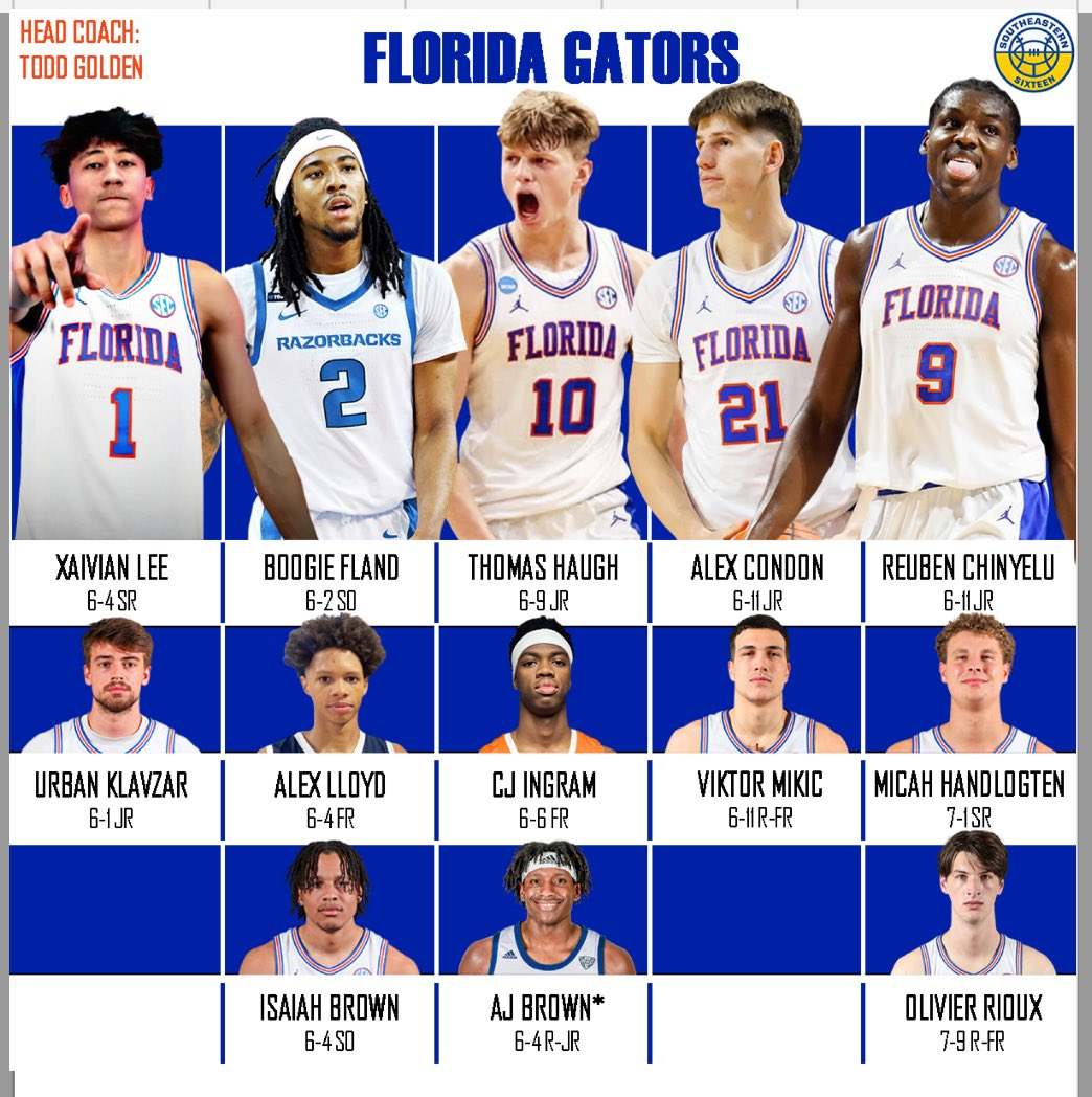 Florida Basketball Roster 2025-2026