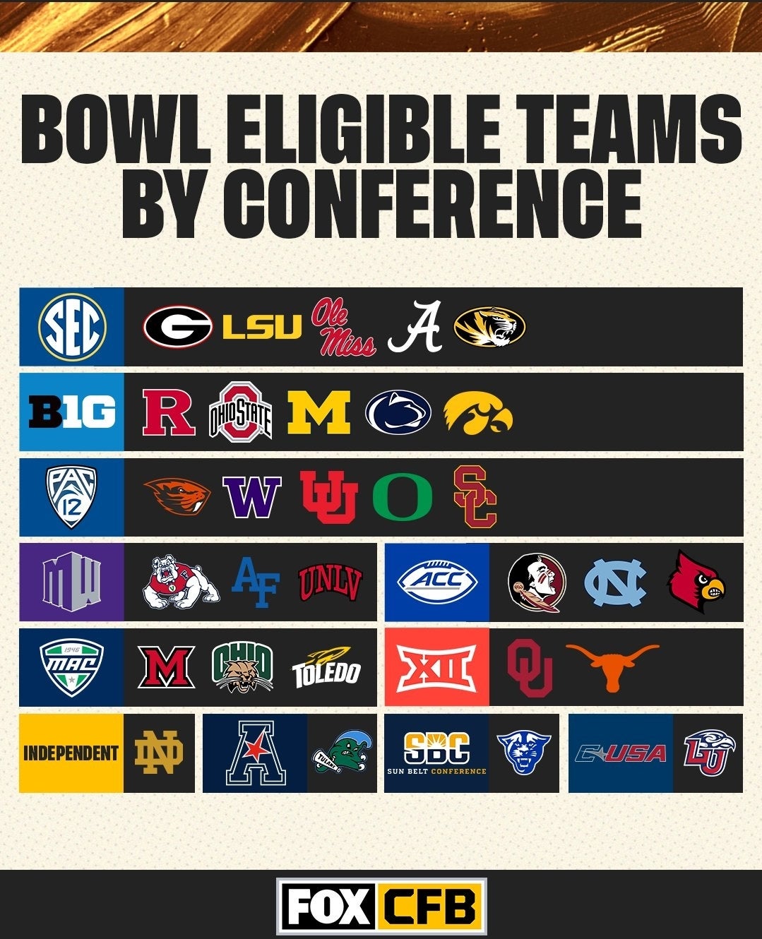 OT: Week 9 NCAA Football Discussion