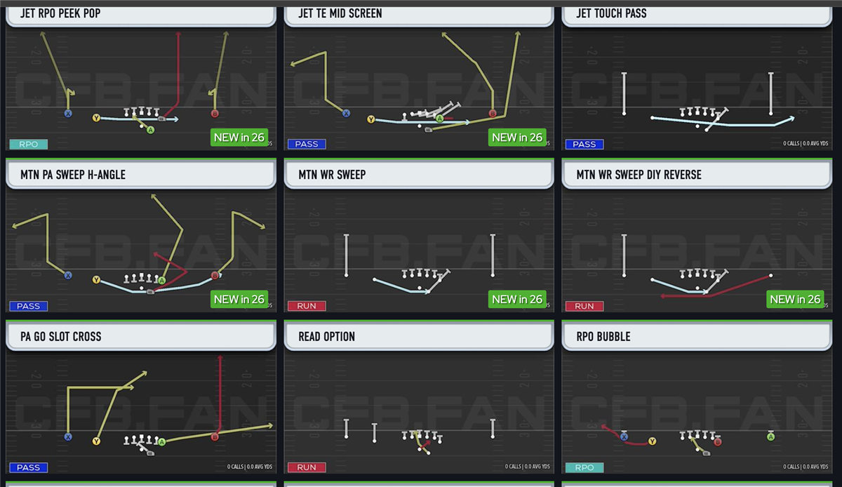 The best Gus Malzahn plays and formations to try in CFB26