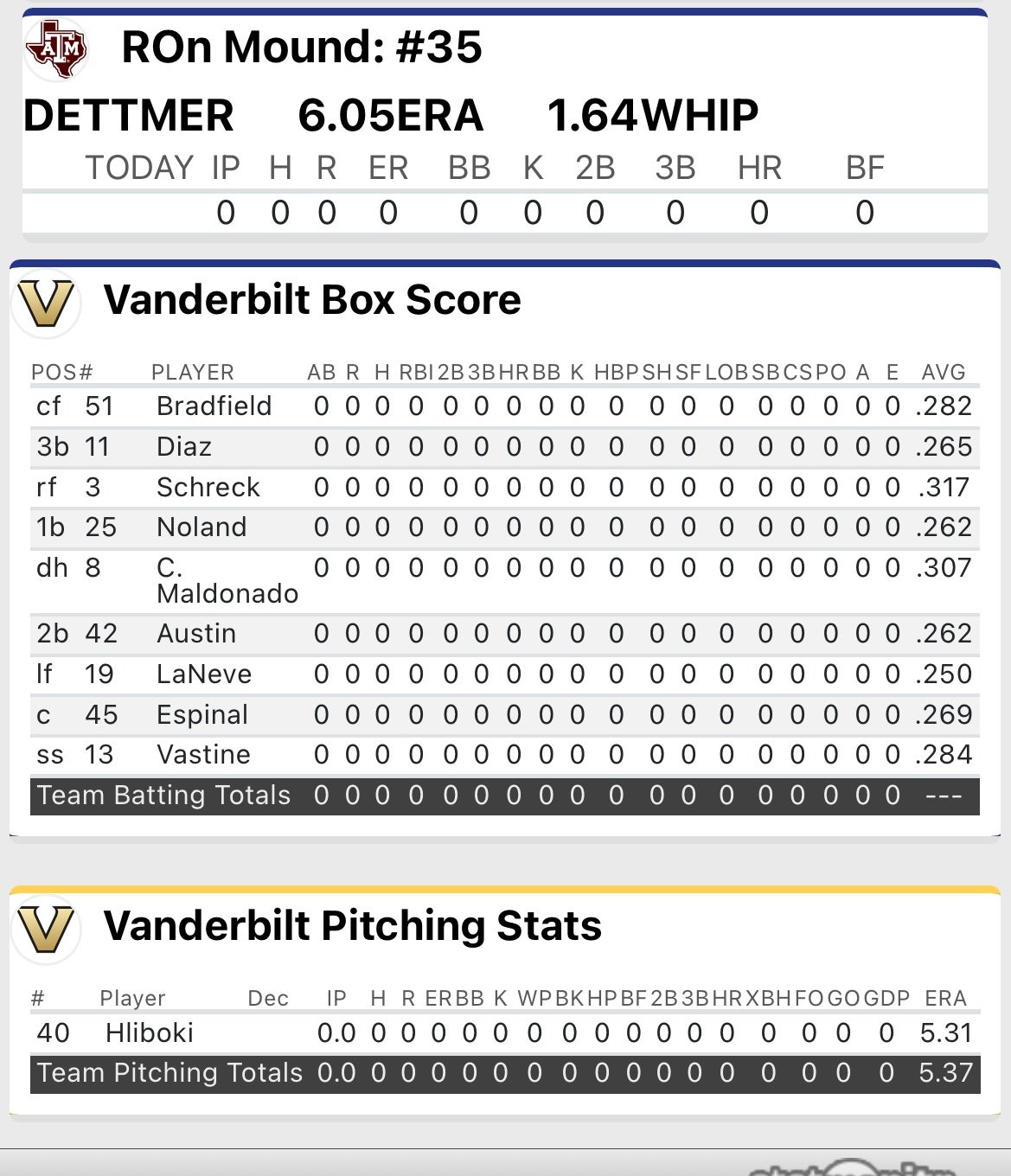 GAME THREAD: Vandy vs. Texas A&M in SECCG