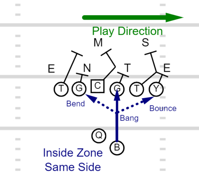 UCLA Playbook: Spread Inside Zone
