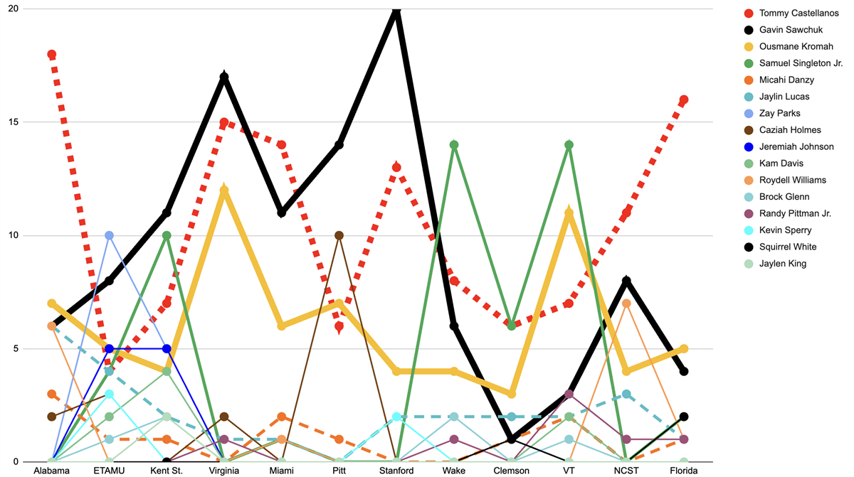 Beasts of Bewilderment: FSU's rushing attack and running back room ...