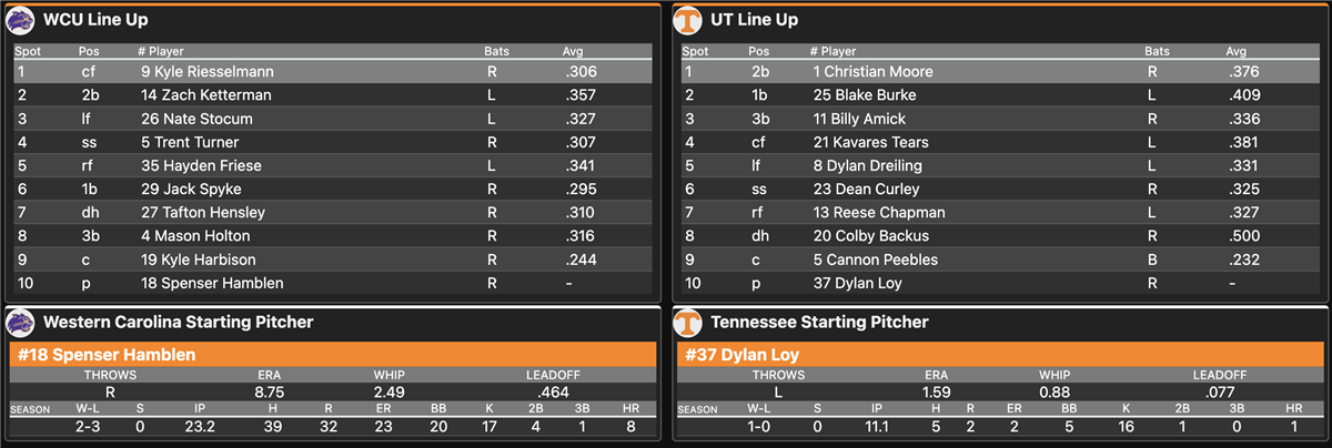 No. 3 Tennessee baseball beats Western Carolina in midweek contest