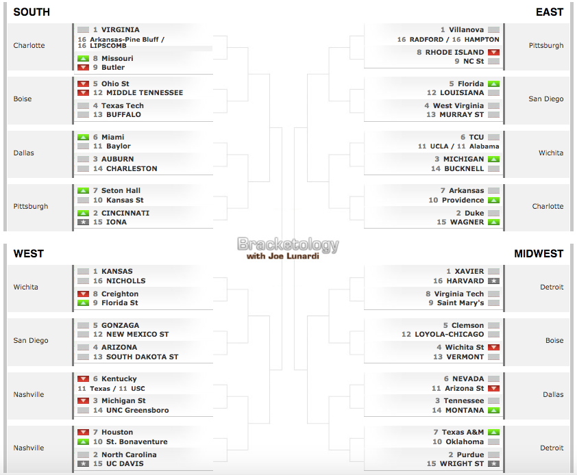 NC State Bracketology Update Ahead of 2018 ACC Tournament