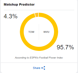ESPN Match Up Predictor for rest of year