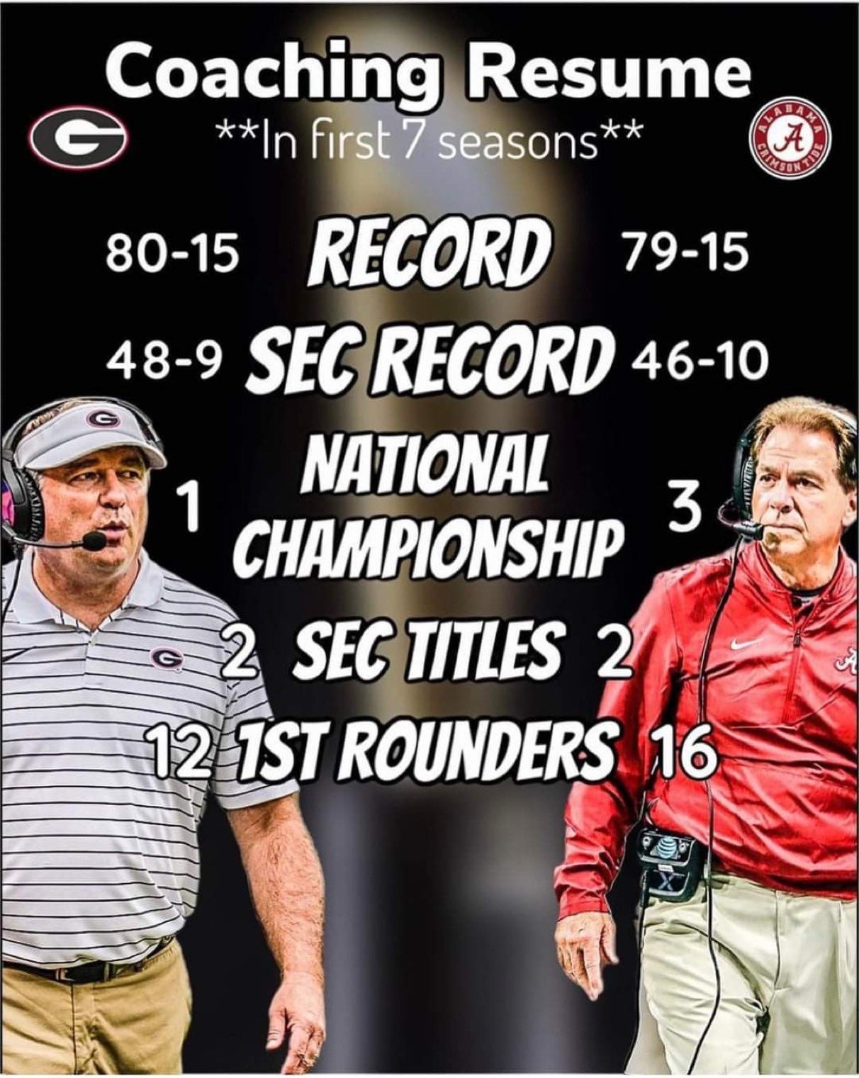 Saban first 7 years