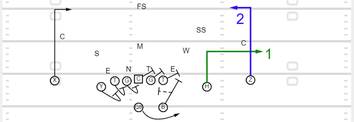 Analysis: UCLA Football Sprint Out and Sprint Draw Concepts