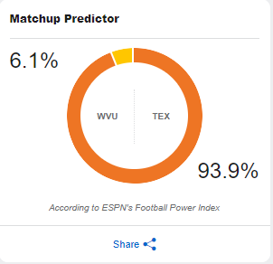 ESPN Match Up Predictor for rest of year