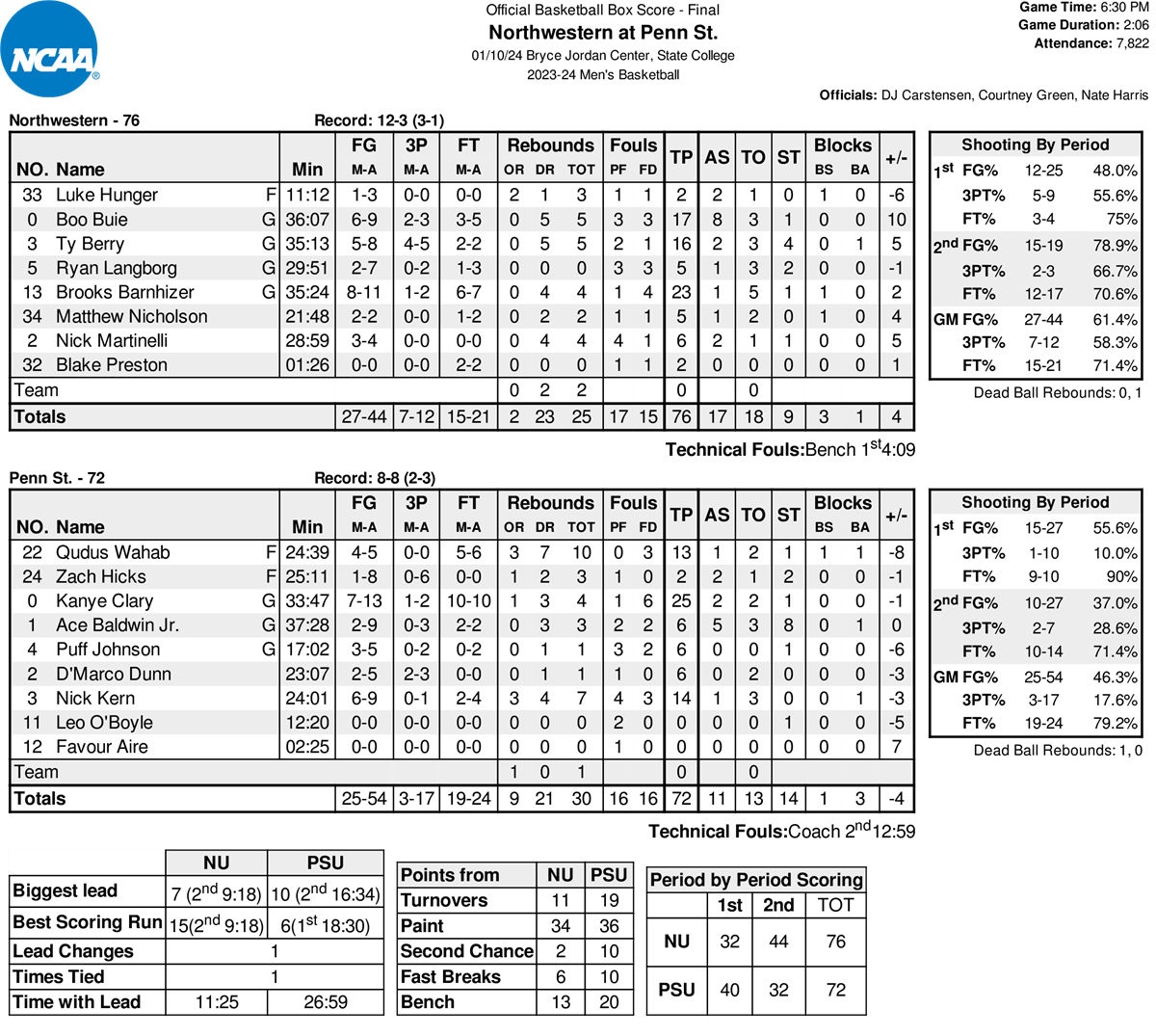 Top Takes: PSU's Rhoades will learn to pick spots with Big Ten refs
