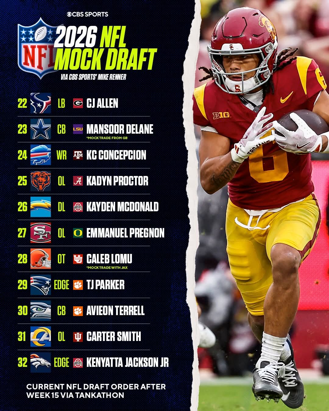 Kenyatta Jackson mocked in 1st round..
