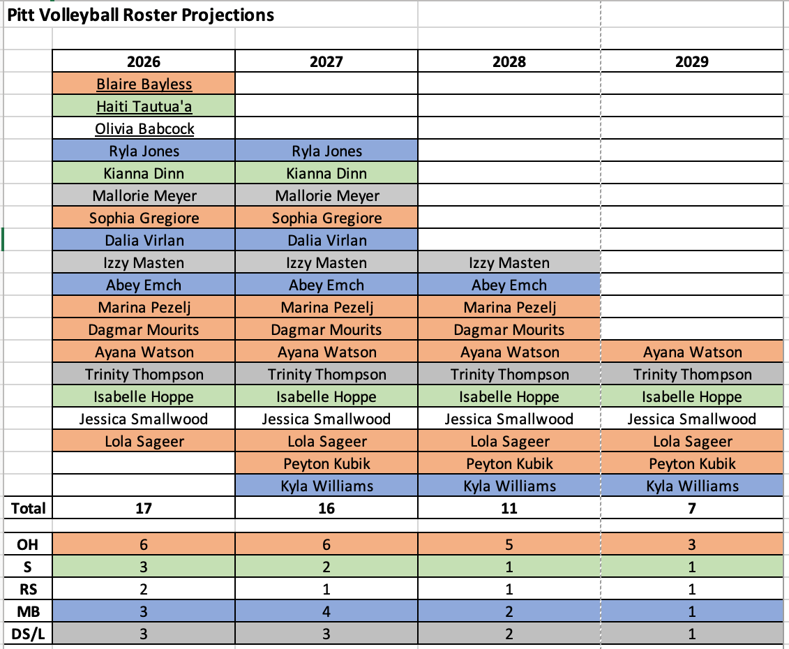 VB: Transfer Portal Tracking Thread - Please add what you find