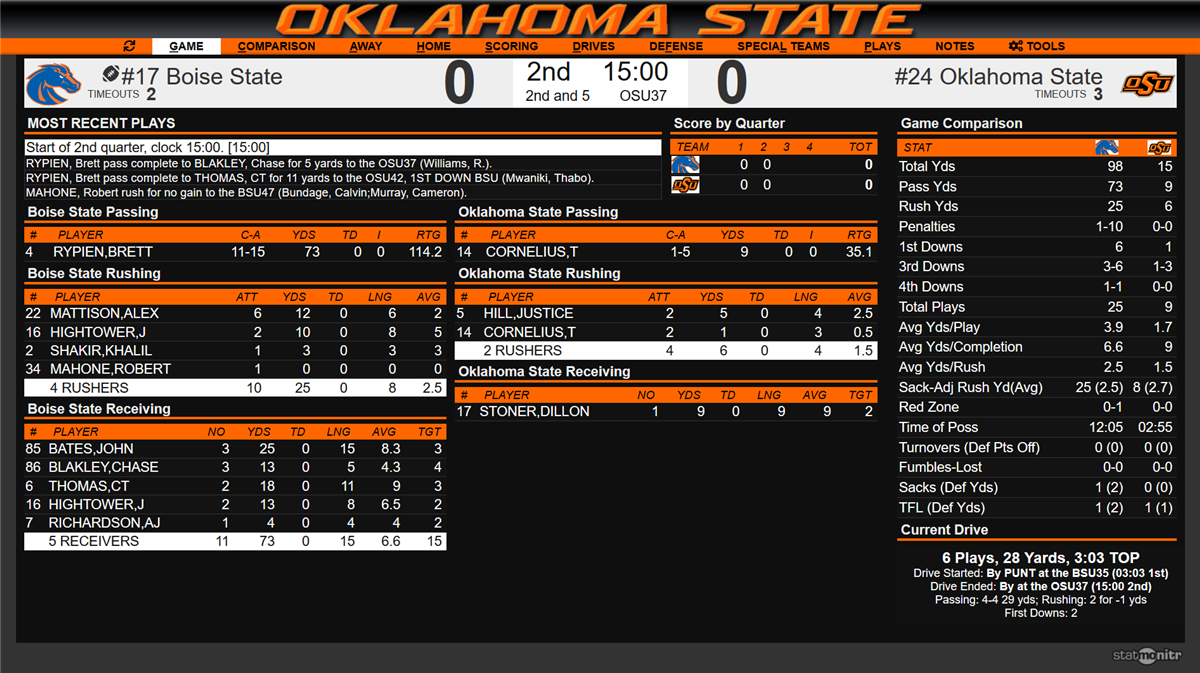 OSU football live updates: Scores, schedule, highlights