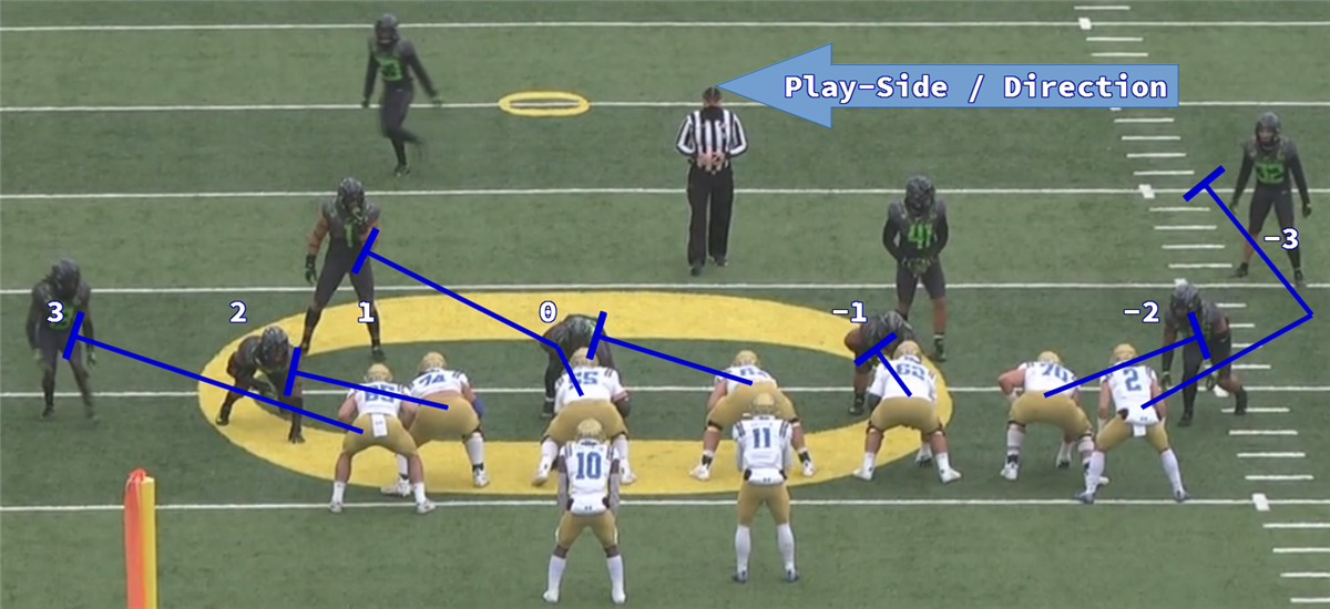 UCLA Playbook: Spread Inside Zone