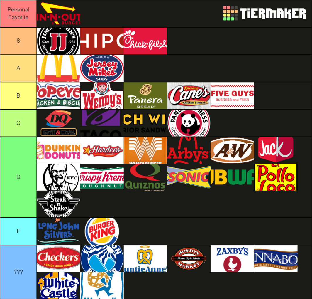 Rank Fast Food Places