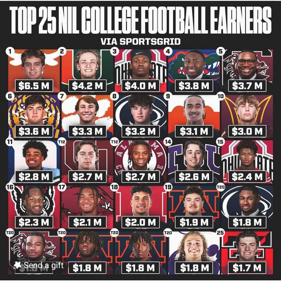 Top 25 NIL earners.....