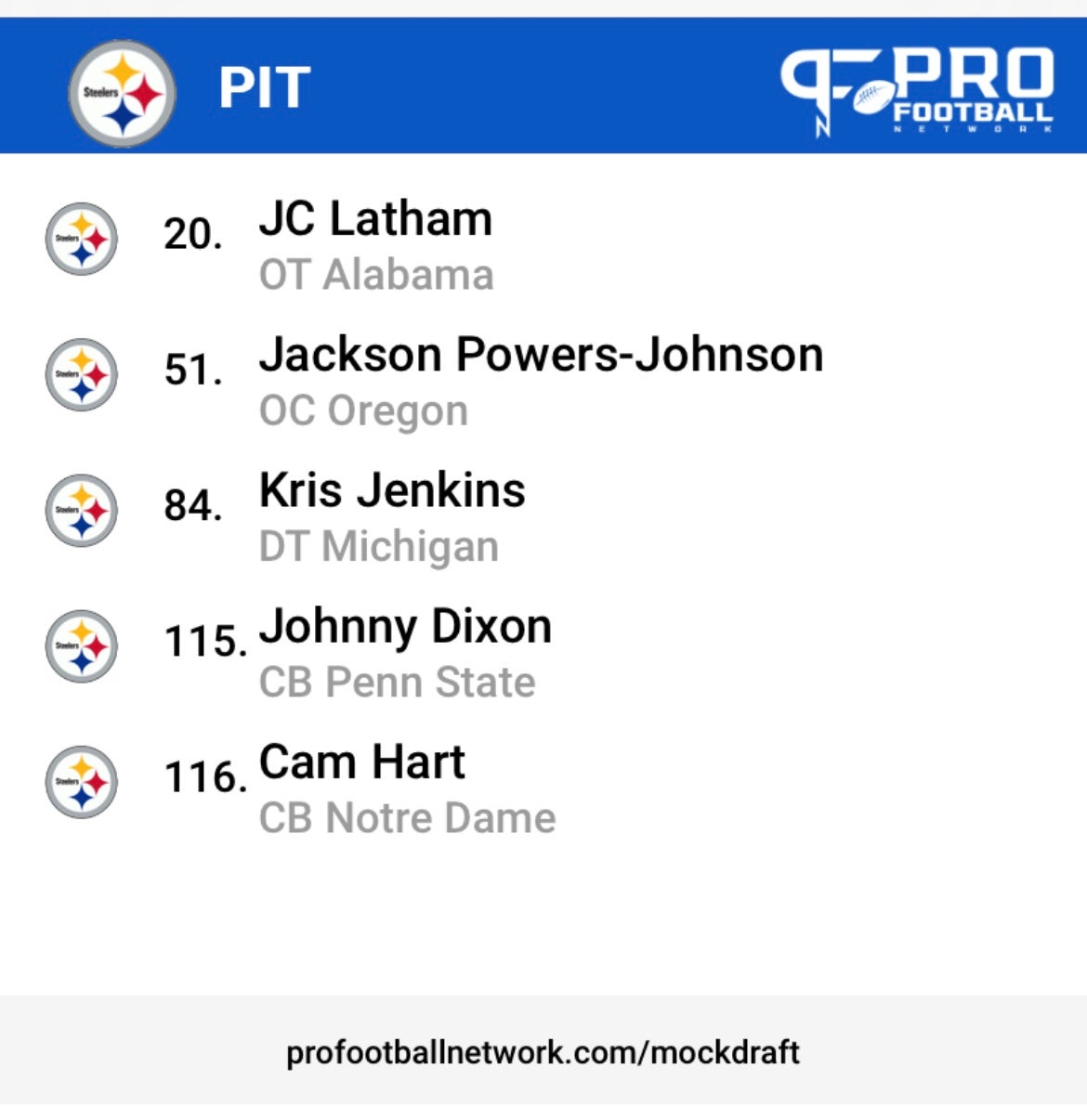 Dane Brugler’s first mock draft