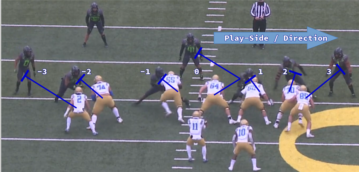UCLA Playbook: Spread Inside Zone