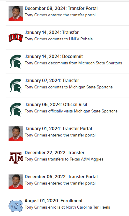 Can’t make it up Arik Gilbert back in portal