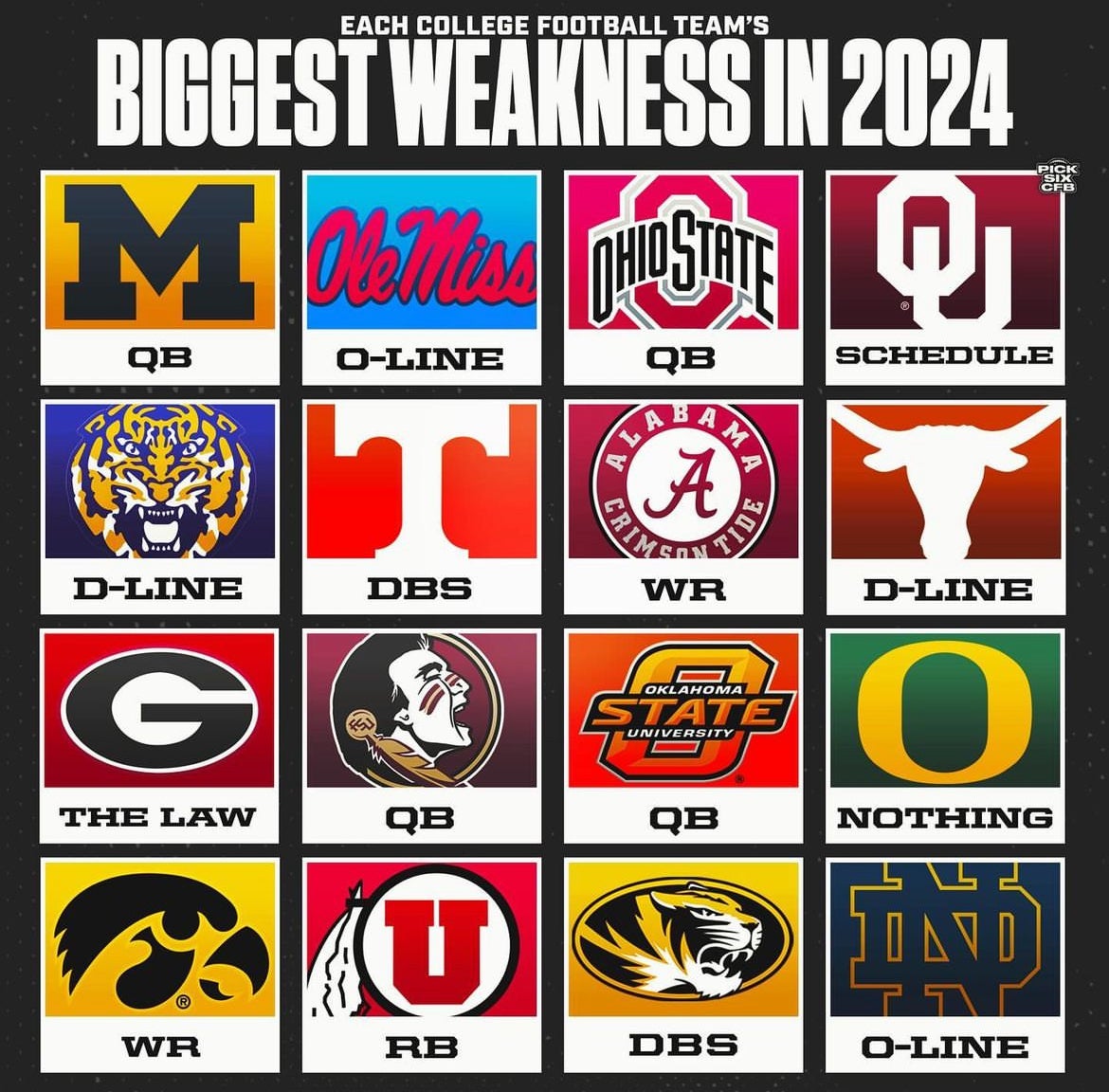 Mertz tabbed as the 18th ranked QB in CFB by 247Sports