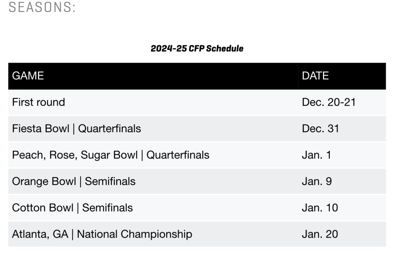 Lane Kiffin - ESD, Portal, and playoff schedule
