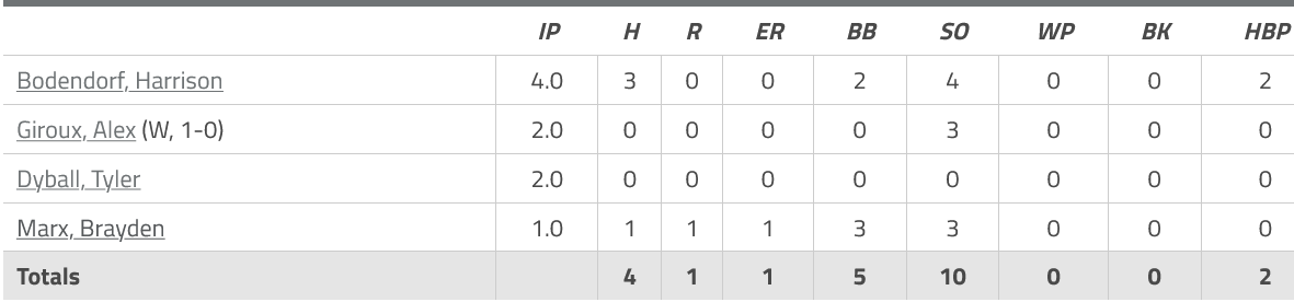 Baseball v Holy Cross, W12-1 , L4-6