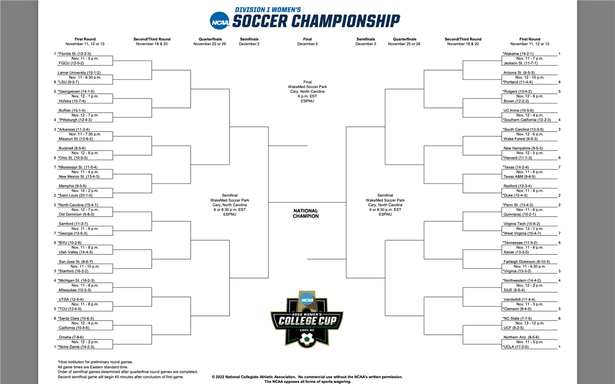 FSU Soccer earns No. 1 overall national seed in 2022 NCAA Women's ...