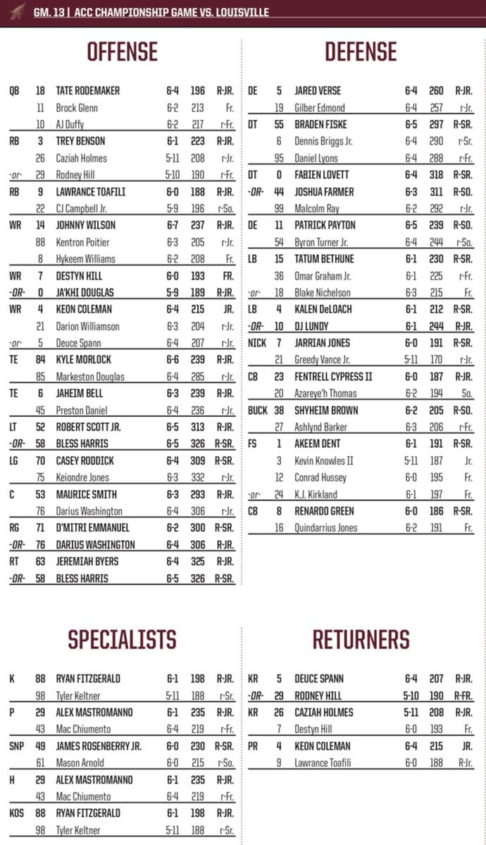 FSU Football releases their updated depth chart for ACC Championship Game