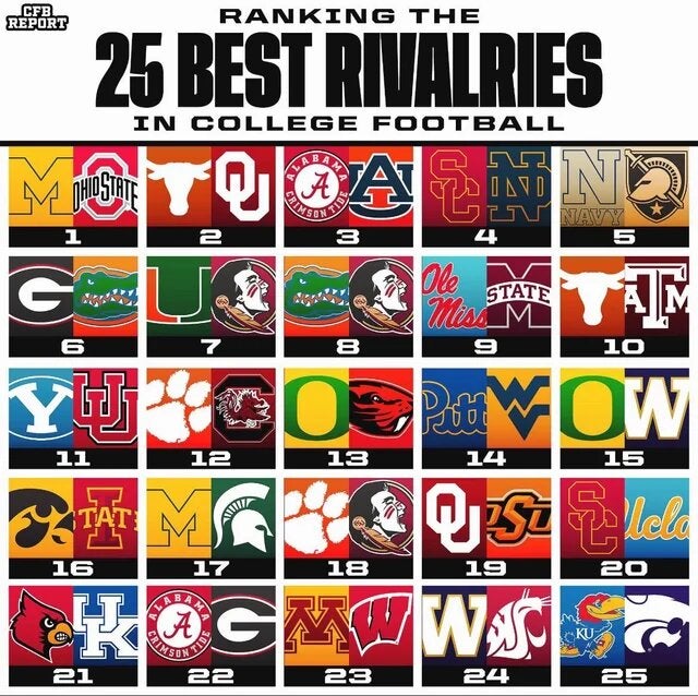 25 Best College Football Rivalries