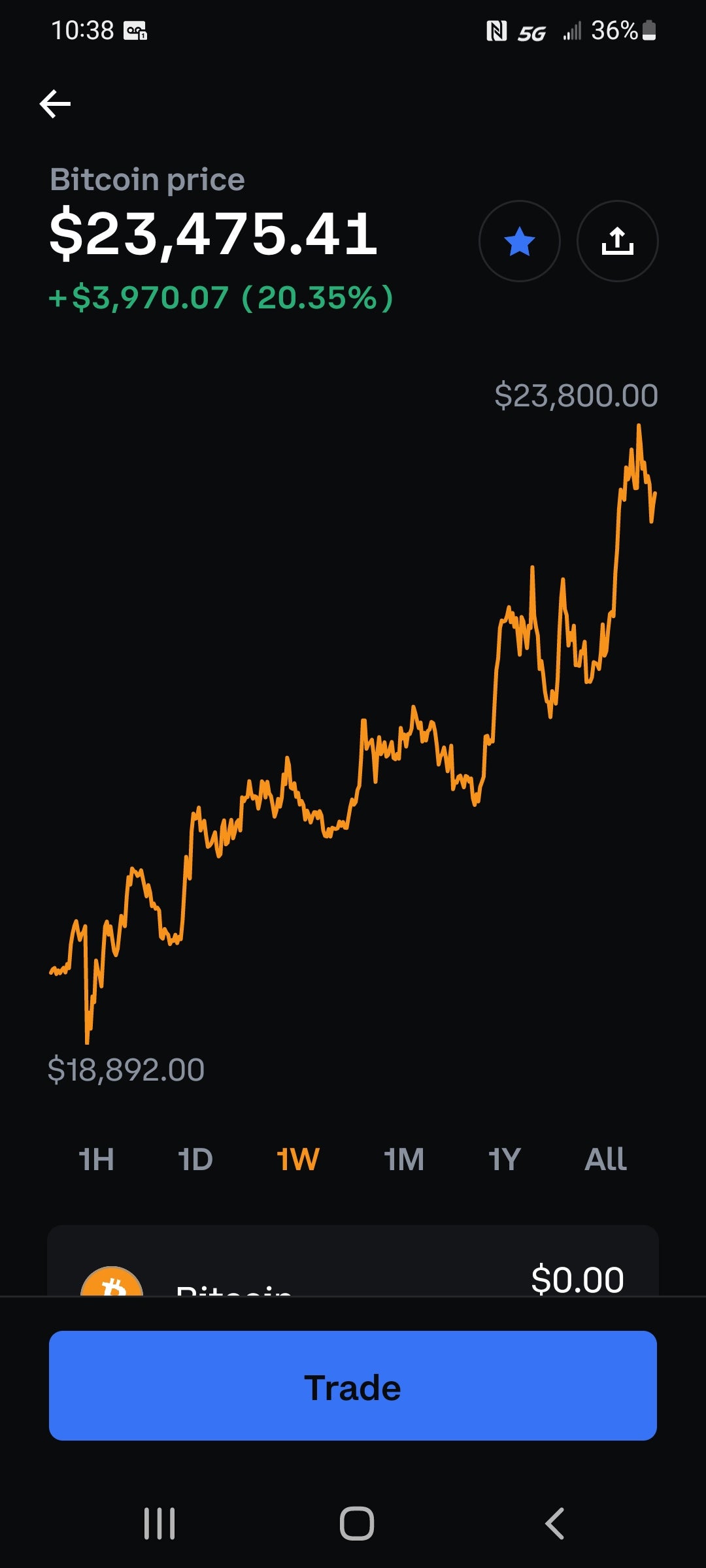 Crypto/Blockchain thread